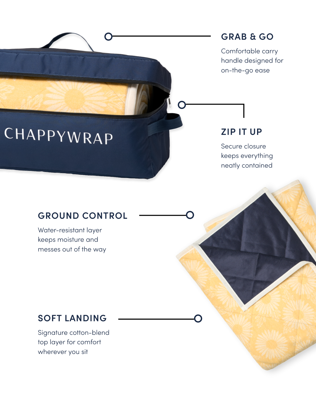 ChappyWrap Blankets and Throws - Cotton Couch Blankets and Bed Throws